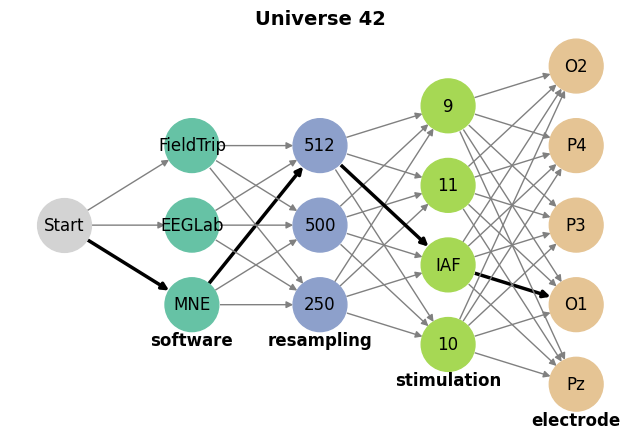 Simulated EEG multiverse — Comet Toolbox 2026 documentation